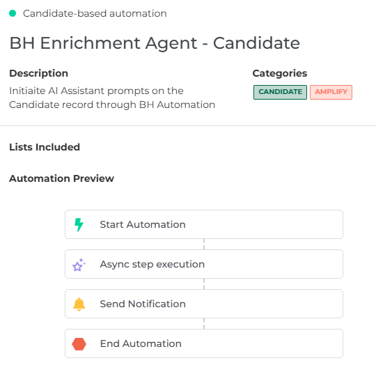Amplify Blueprints