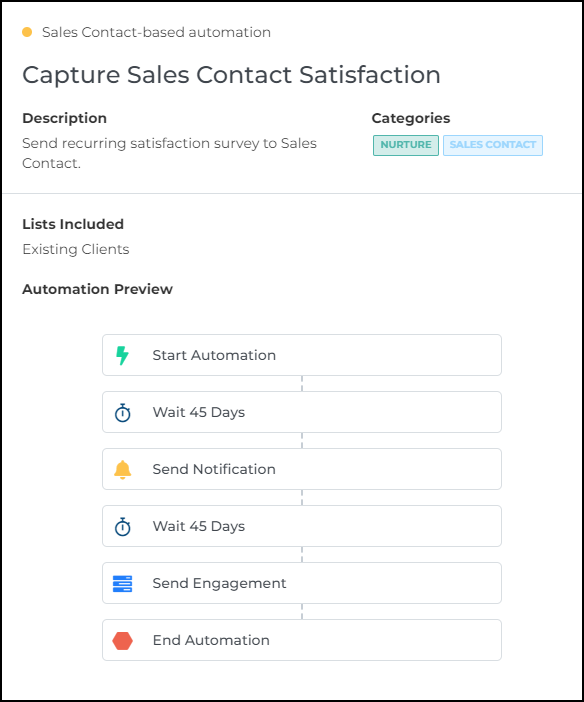 Sales Contact Blueprints